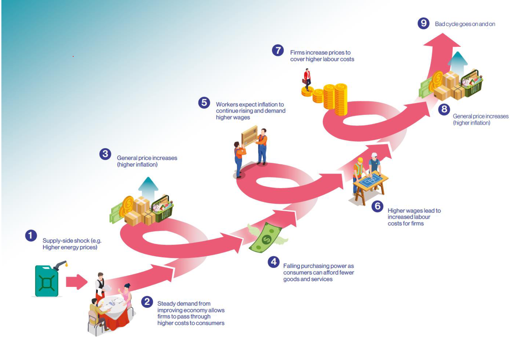 How does BNM’s hiked-up overnight policy rate affect us? - Focus Malaysia