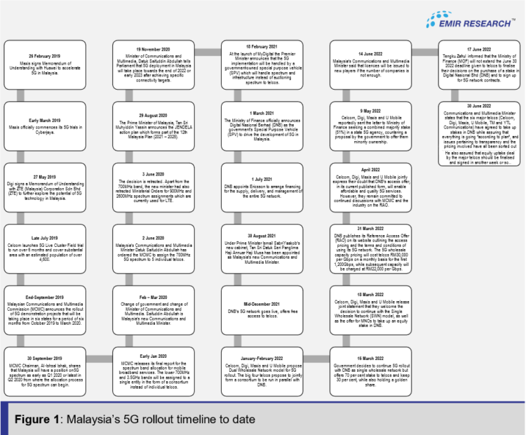 “DNB’s 5G rollout: Time to ramp up public vigilance” (Part 1) - Focus ...