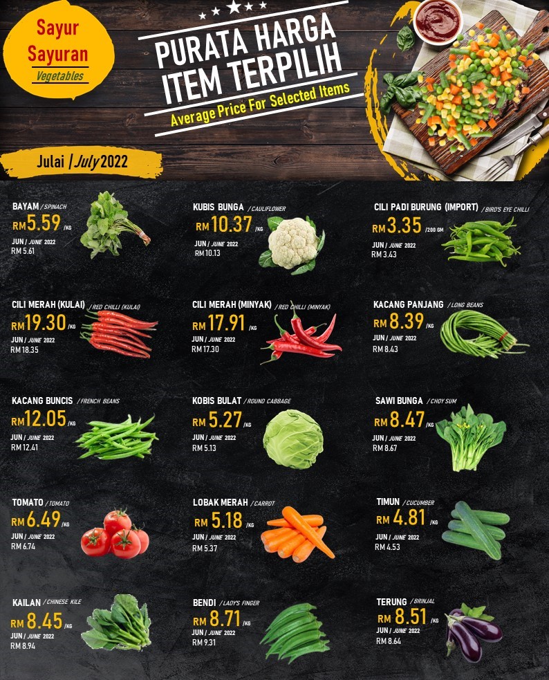 Higher inflation due to rising food costs, electric bill low base ...